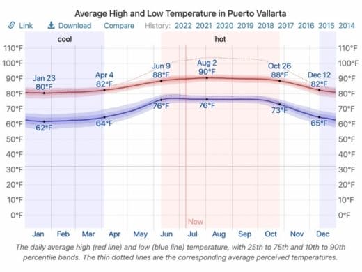 Mexico in December for Weather, Things to do, Events