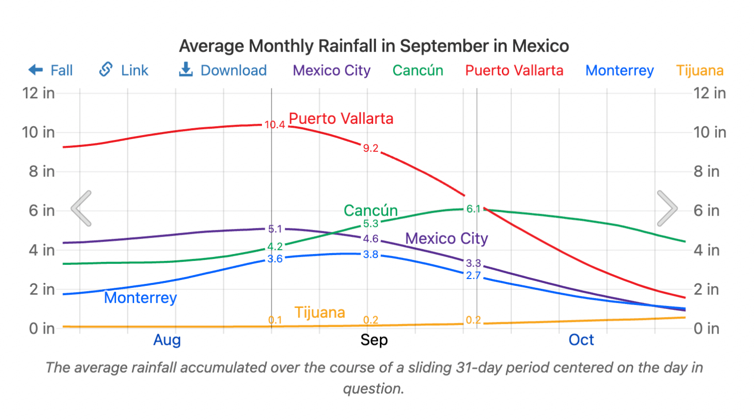 What’s the Weather Like in Mexico in September?
